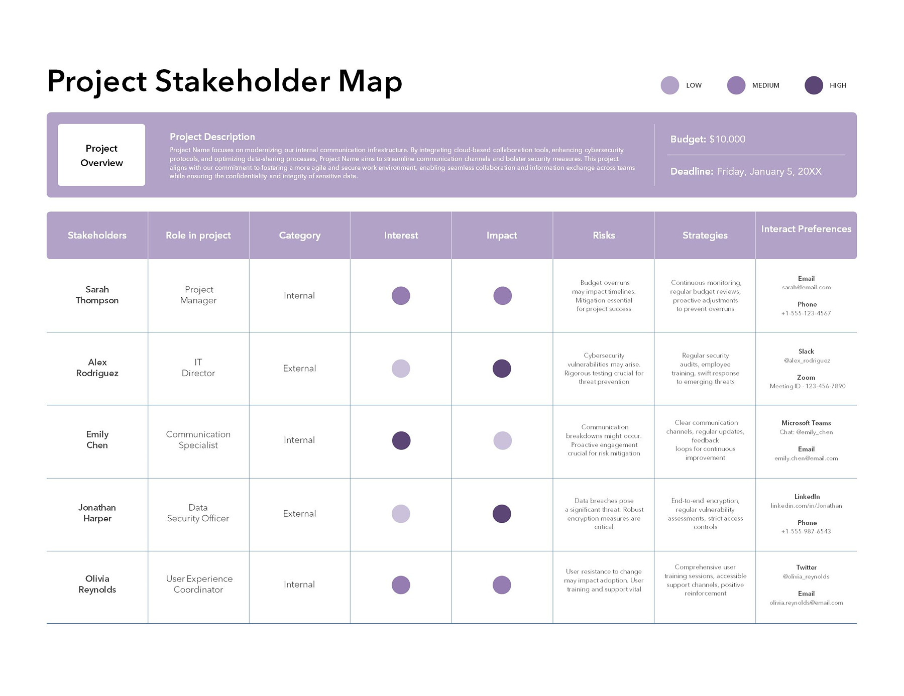 6 Free Stakeholder Mapping Templates for PowerPoint