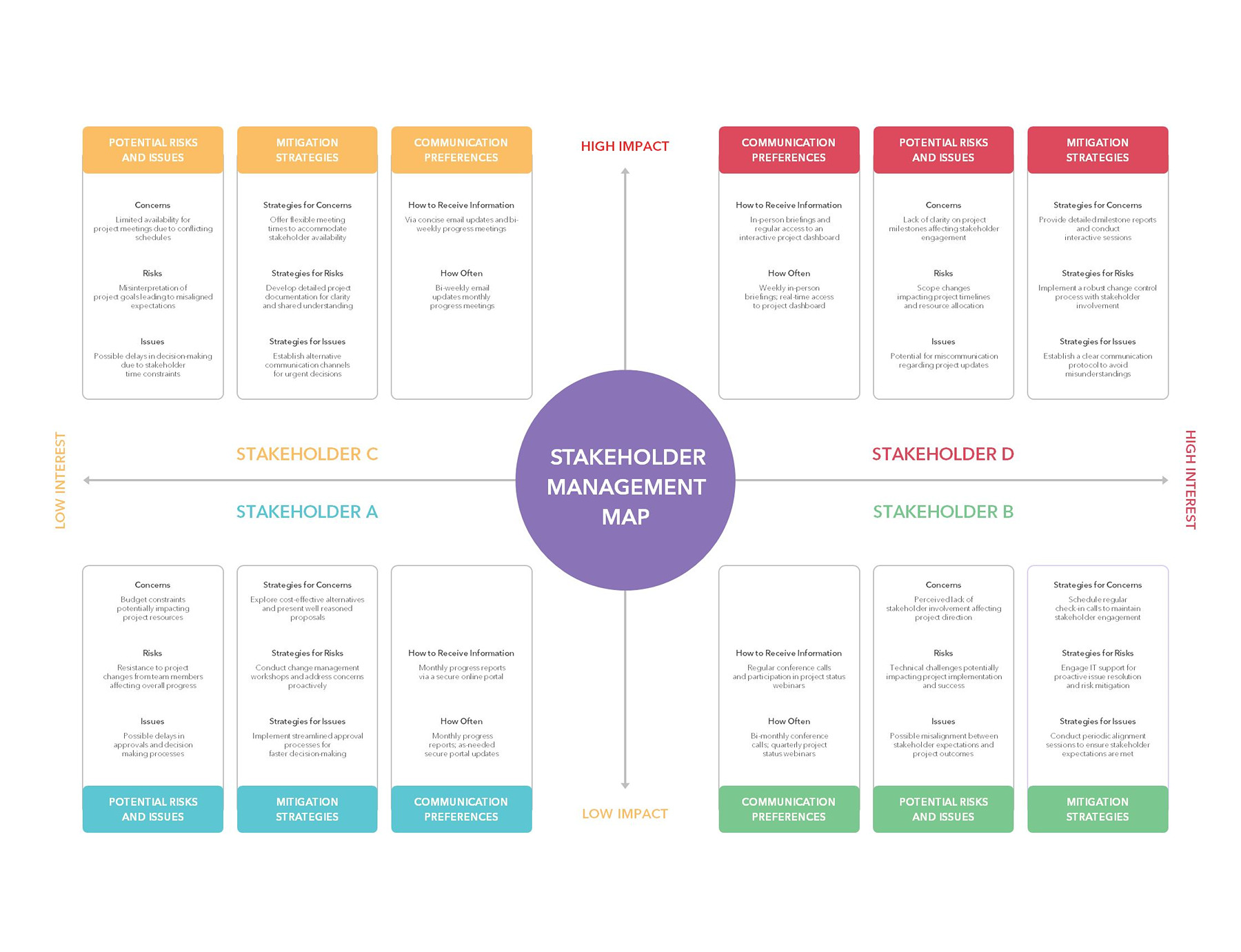 6 Free Stakeholder Mapping Templates for PowerPoint