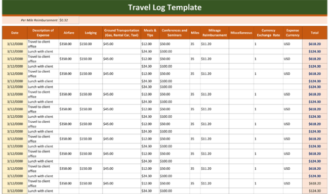 5 Free Travel Log Templates for Record Keeping 5 Free Travel Log Templates for Record Keeping