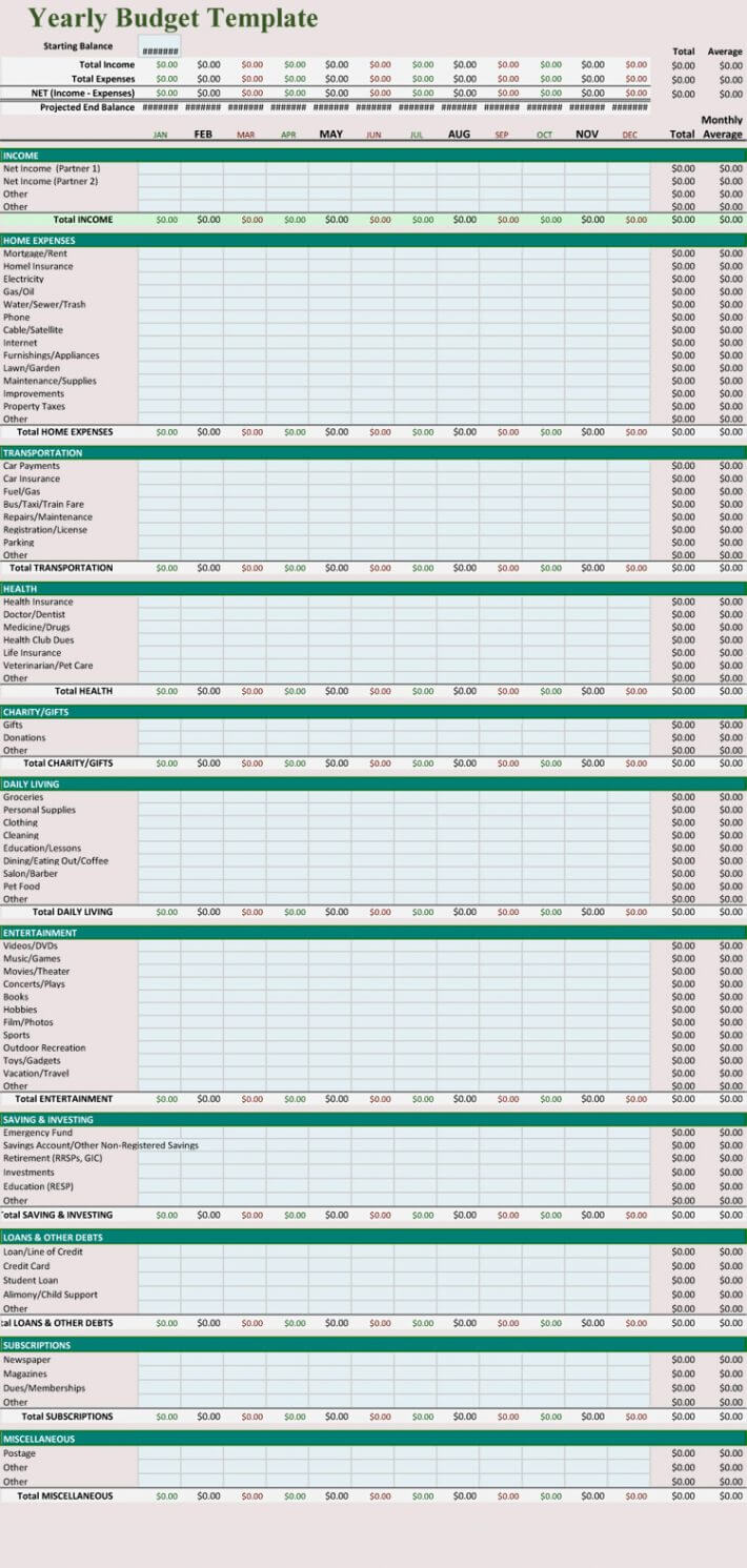 Free Yearly Budget Templates for Excel (How to Plan)