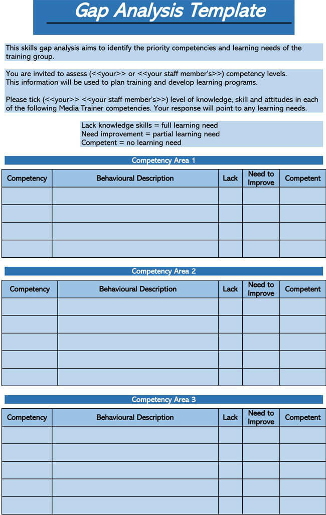 Gap Analysis: How to Perform (Free Templates & Examples)