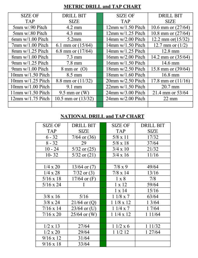 Tap Drill Chart Guide: How to Use it (Free Printable Charts)