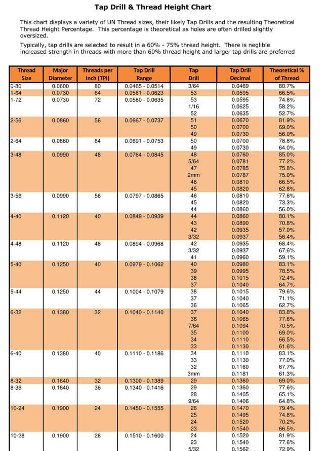 Tap Drill Chart Guide: How to Use it (Free Printable Charts)