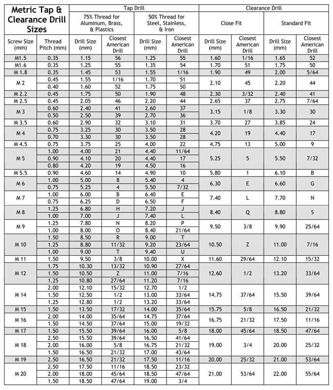 Tap Drill Chart Guide: How to Use it (Free Printable Charts)