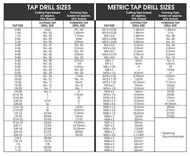 Tap Drill Chart Guide: How to Use it (Free Printable Charts)